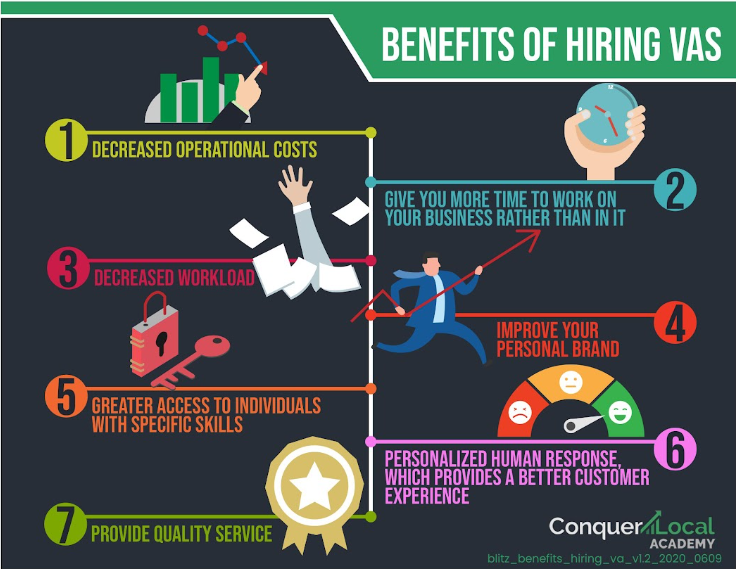 Virtual assistant: Hiring Benefits - Blitzmetrics VA
